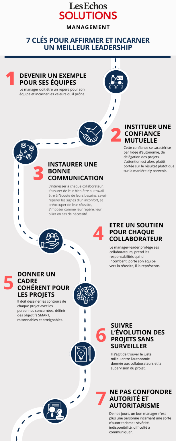 Management : 7 clés pour affirmer et incarner un meilleur leadership